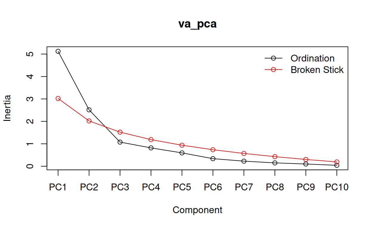 Principal Component Analysis