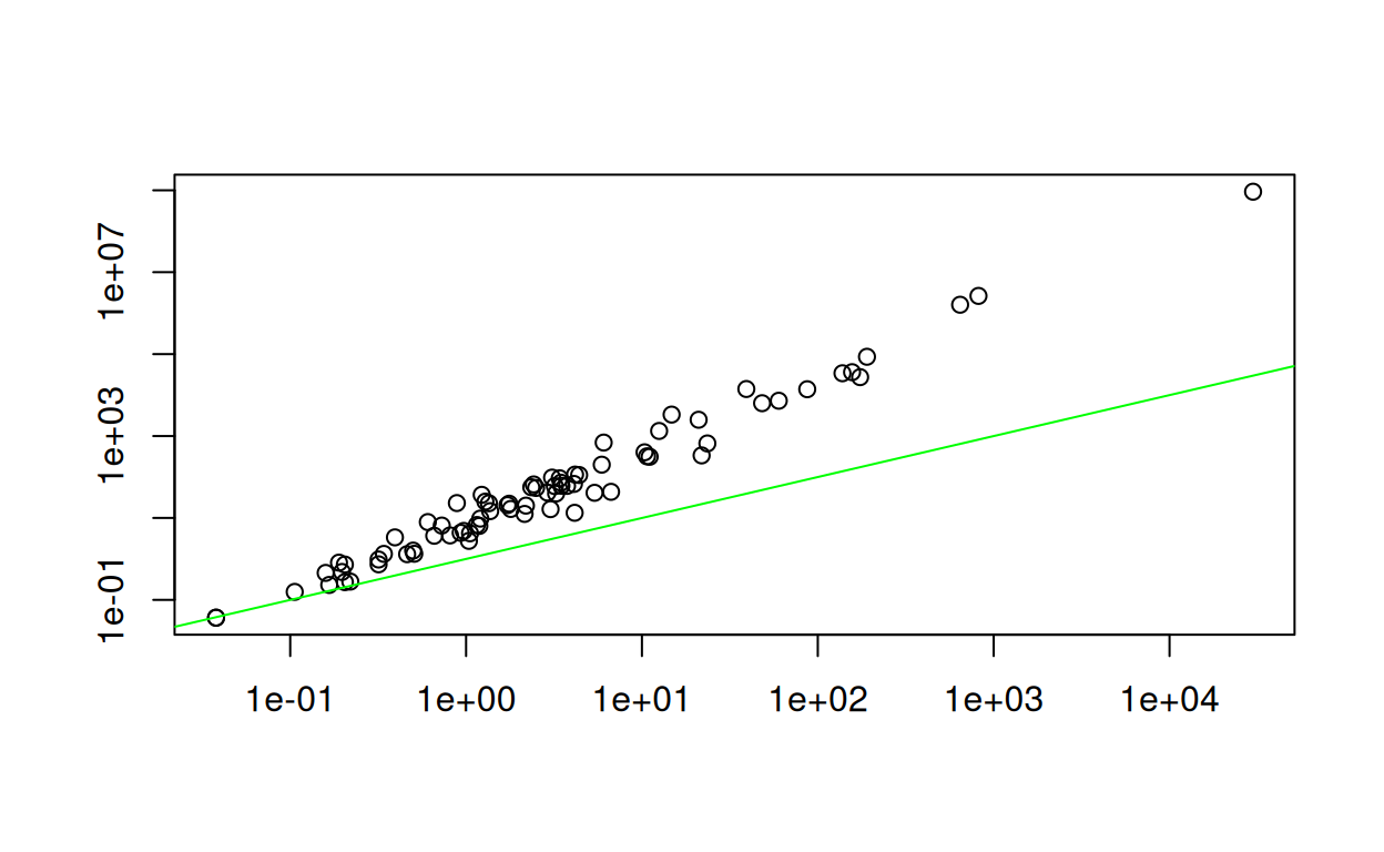 RDA, PRC, NMDS and multivariate GLMs tutorial